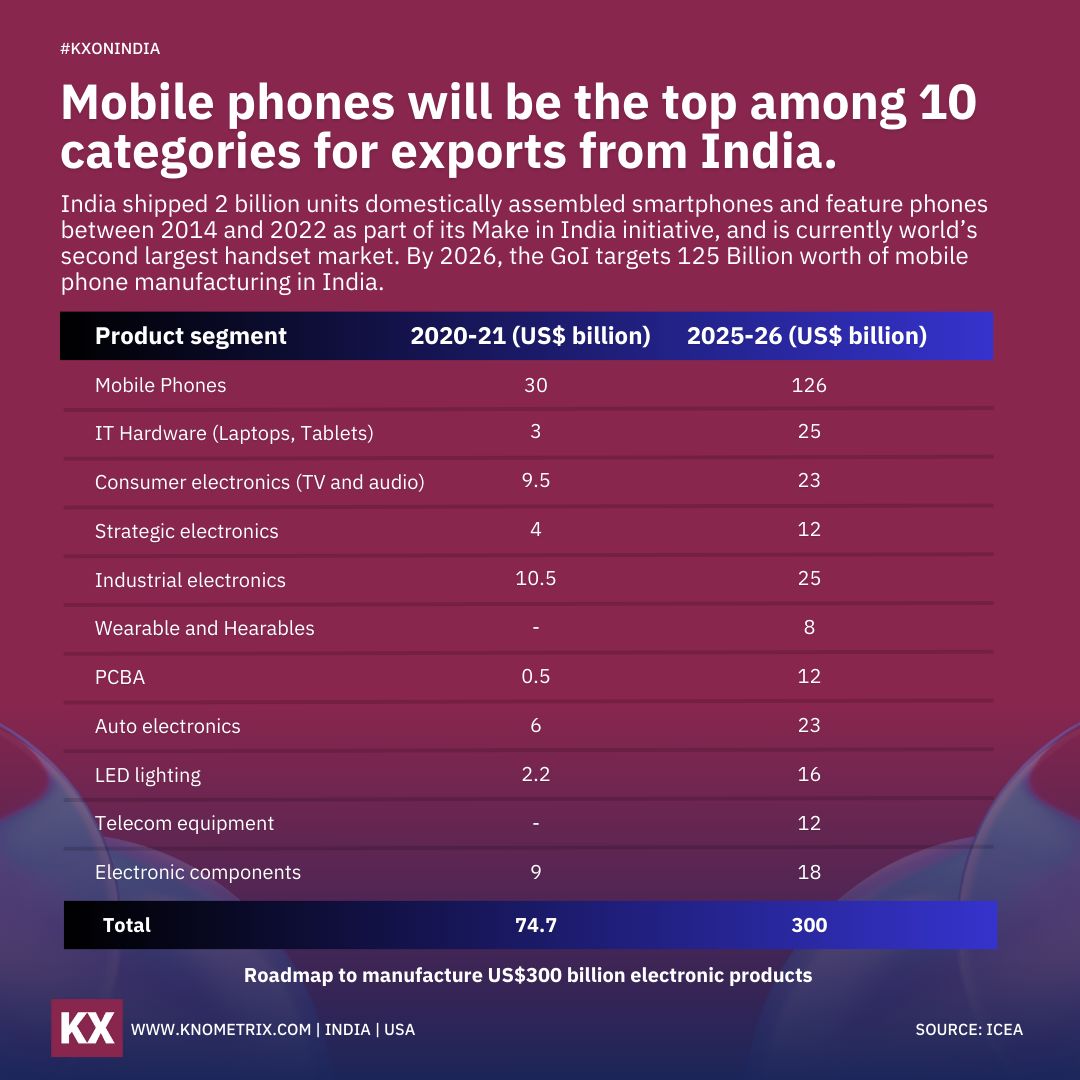Knometrix on LinkedIn: #manufacturing #industry #insights #mobilephone ... Knometrix on LinkedIn: #manufacturing #industry #insights #mobilephone ...