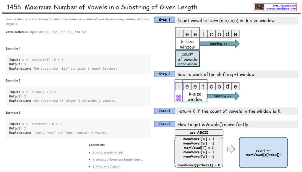 Jaewook Park on LinkedIn: Leetcode 1456.Maximum Number of Vowels in a ... Jaewook Park on LinkedIn: Leetcode 1456.Maximum Number of Vowels in a ...