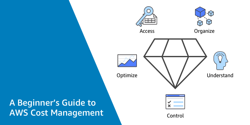 AWS Cost Management Services: A Comprehensive Guide AWS Cost Management Services: A Comprehensive Guide