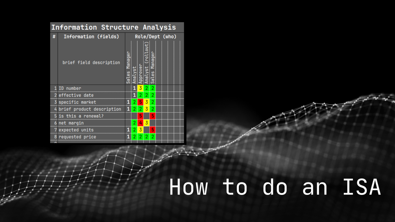 Unlock Process Efficiency with ISA Unlock Process Efficiency with ISA