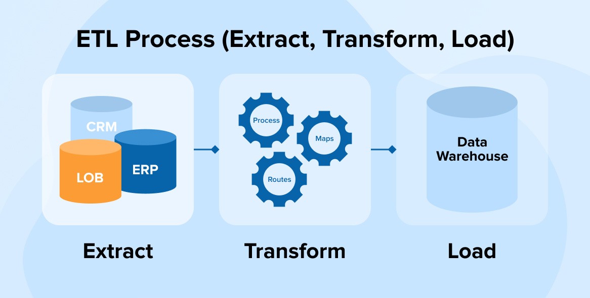Innovating Data Integration: The Visual ETL Paradigm Innovating Data Integration: The Visual ETL Paradigm