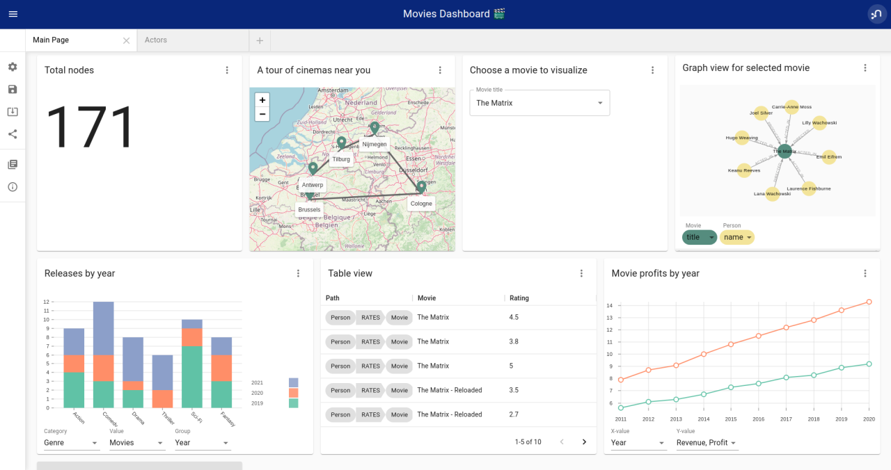 Using NeoDash on Azure Web app for Containers Using NeoDash on Azure Web app for Containers