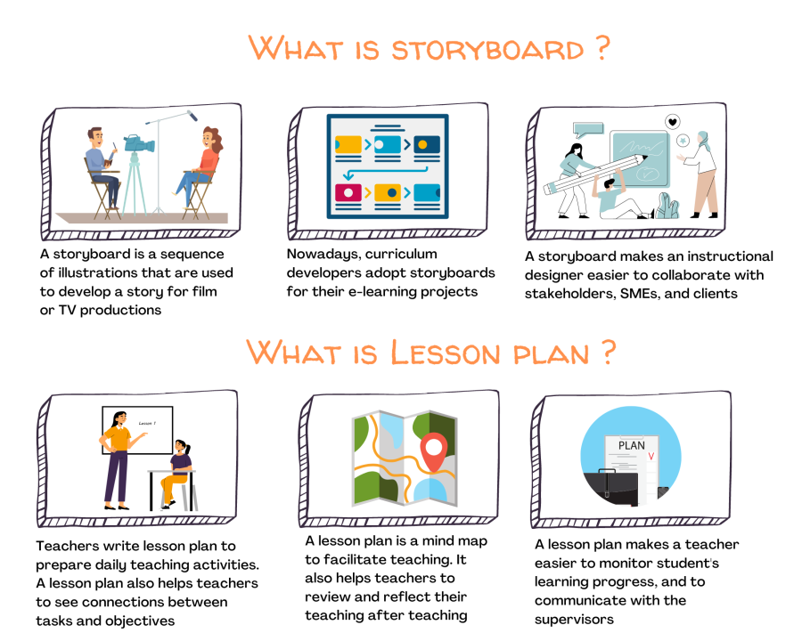 Storyboard V.S. Lesson plan Storyboard V.S. Lesson plan