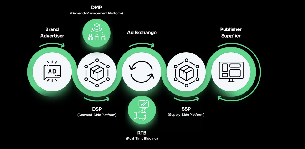 Programmatic Advertising in Bangladesh: Revolutionizing Digital Marketing Programmatic Advertising in Bangladesh: Revolutionizing Digital Marketing