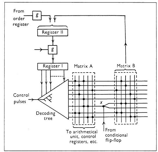 HDL Syntax HDL Syntax