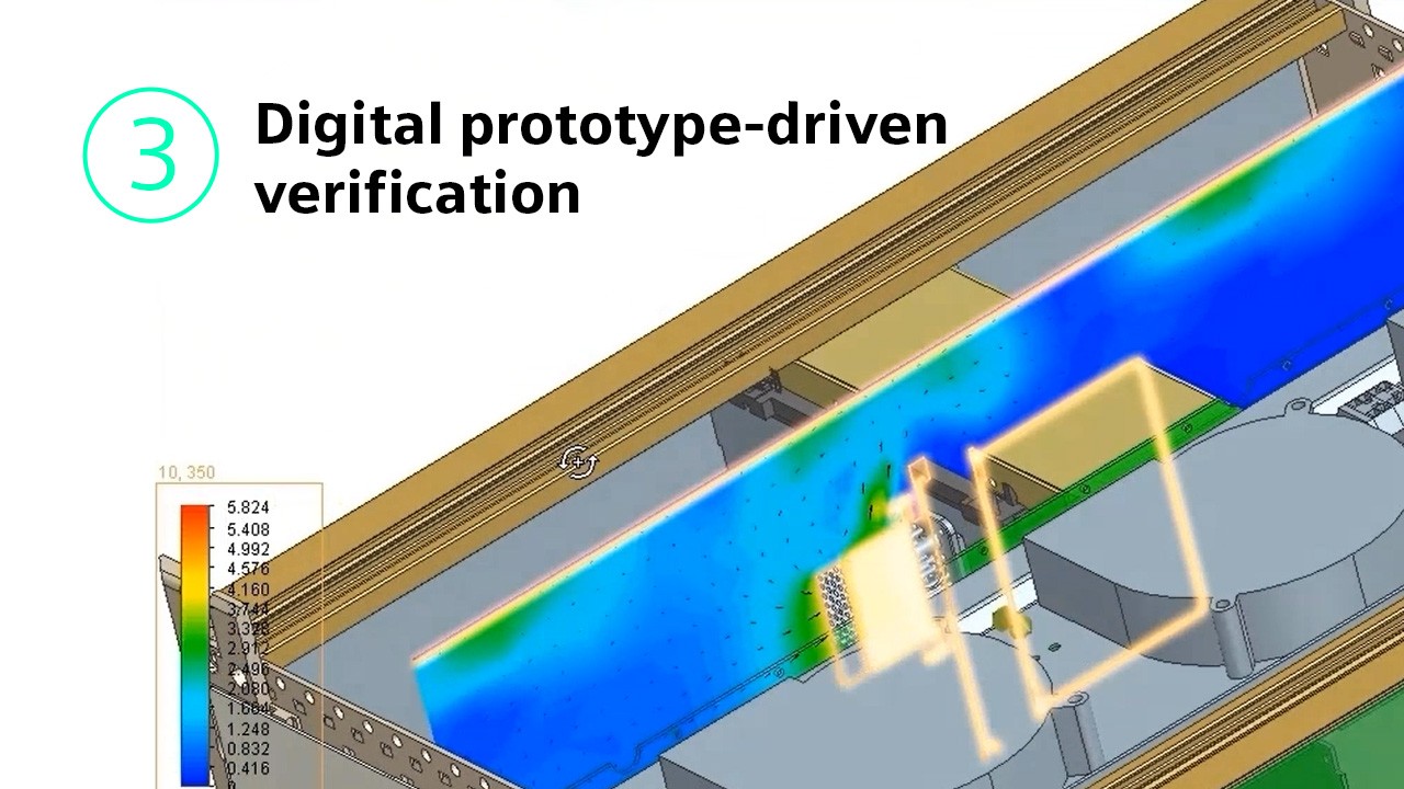 PCB Design Best Practices Pillar 3: Digital Prototype-Driven Verification PCB Design Best Practices Pillar 3: Digital Prototype-Driven Verification