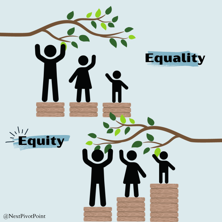 What Is the Difference Between Equality and Equity? What Is the Difference Between Equality and Equity?
