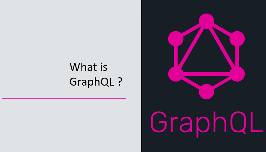 Know All About GraphQL - API Query Language Know All About GraphQL - API Query Language