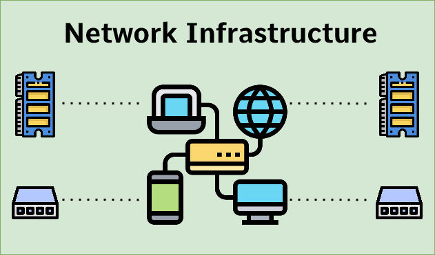 Network Infrastructure Network Infrastructure