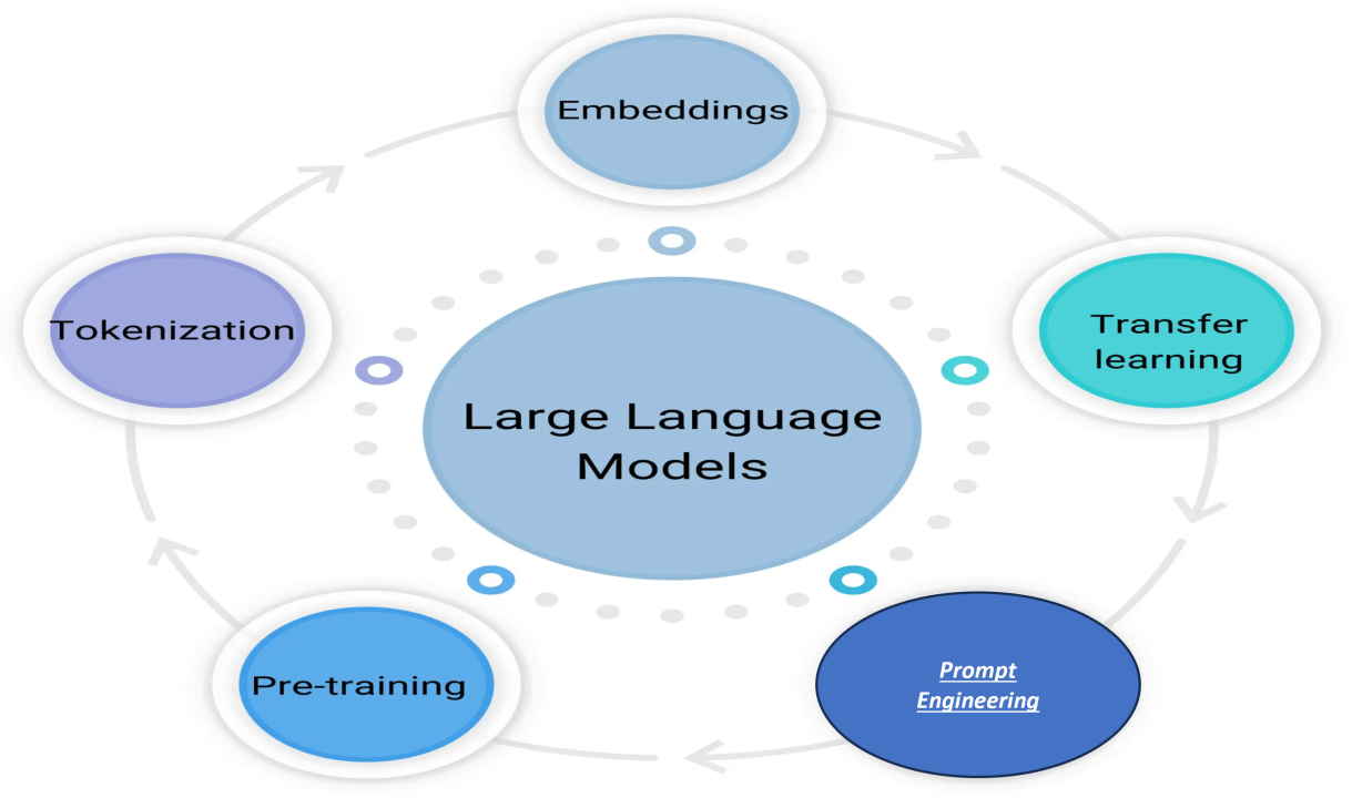 The Power of Prompt Engineering: Unleashing the Potential of Augmented ... The Power of Prompt Engineering: Unleashing the Potential of Augmented ...
