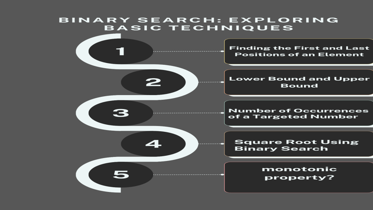 Binary Search: Exploring Some Concepts: Binary Search: Exploring Some Concepts: