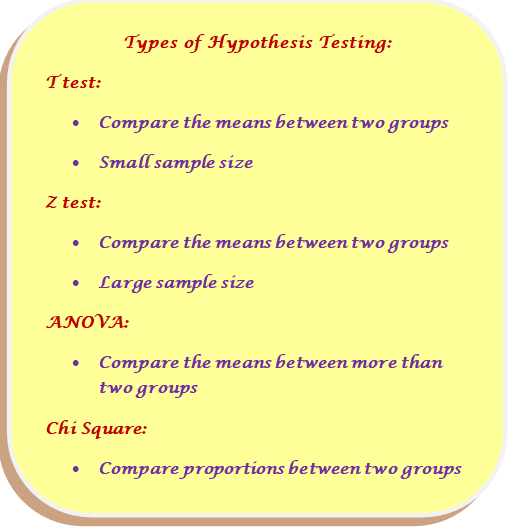 Hypothesis Testing: Hypothesis Testing:
