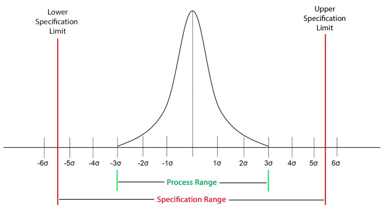 Understanding Continuous Improvement Strategies Understanding Continuous Improvement Strategies
