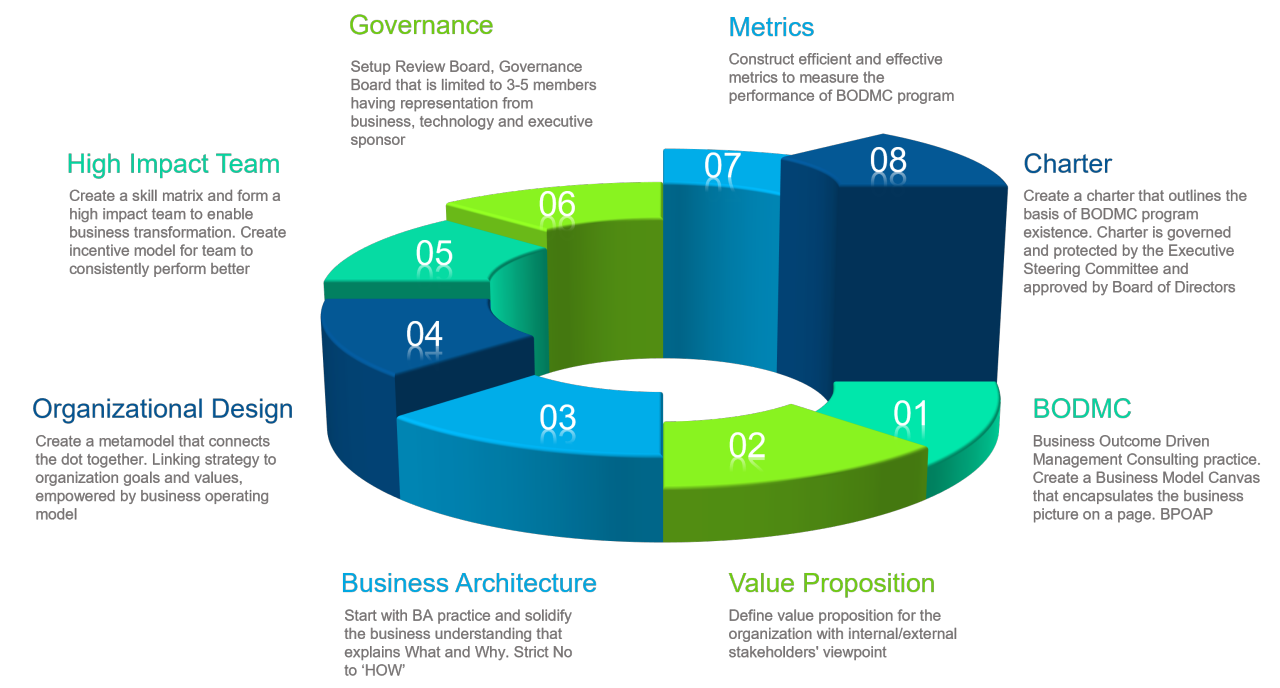 Avoiding Costly Mistakes: The Importance of Informed Decision-Making Avoiding Costly Mistakes: The Importance of Informed Decision-Making