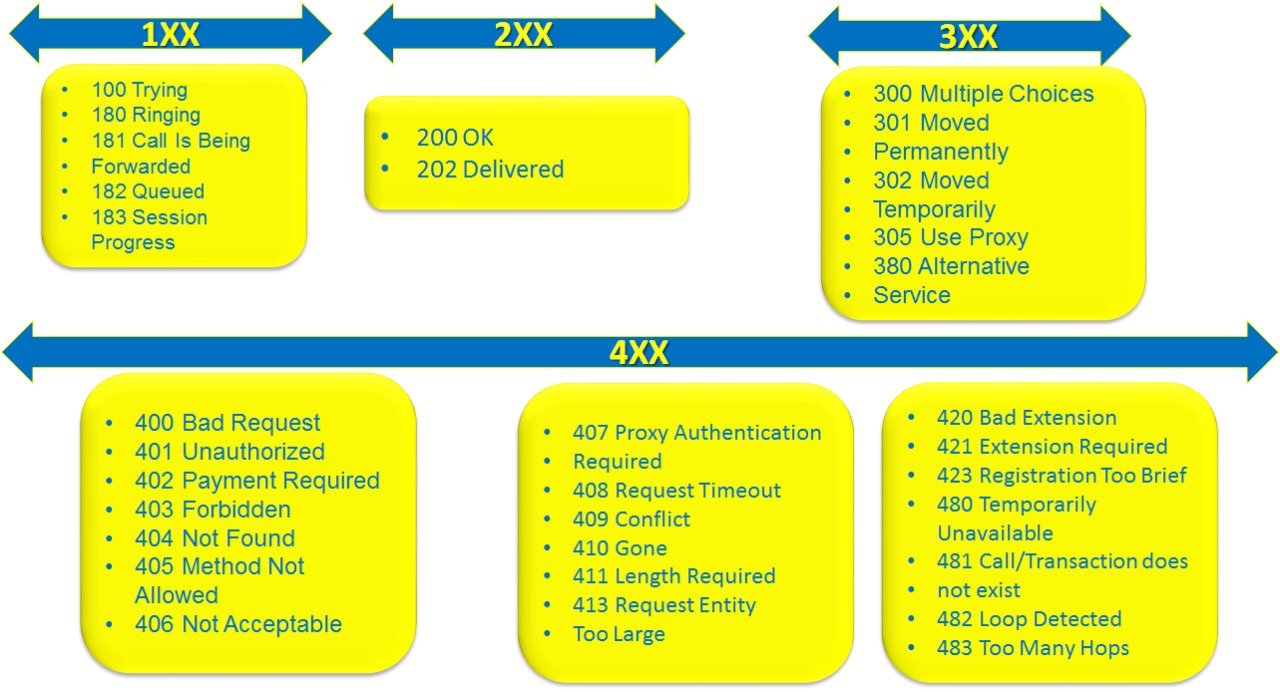 VoLTE Call Flow - Explained briefly VoLTE Call Flow - Explained briefly