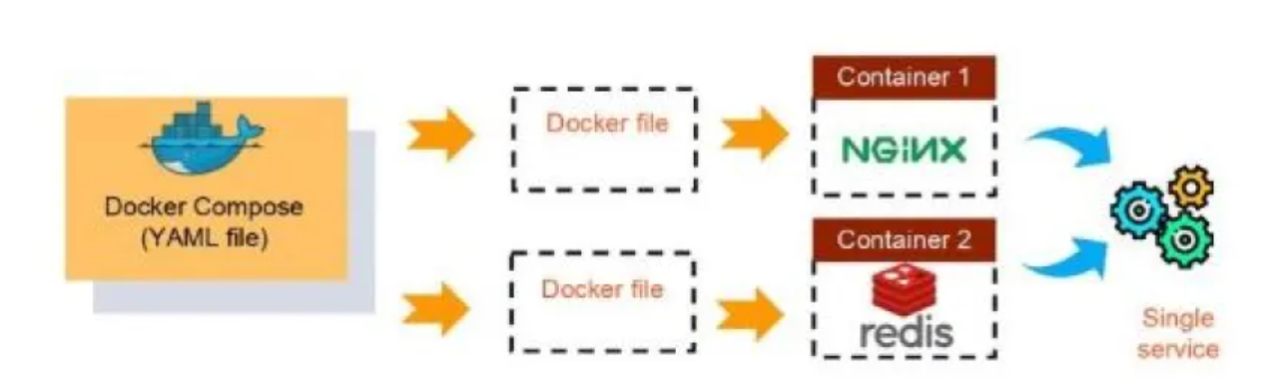 Step-by-Step Guide to Setting Up NGINX and Redis Containers with Docker ... Step-by-Step Guide to Setting Up NGINX and Redis Containers with Docker ...