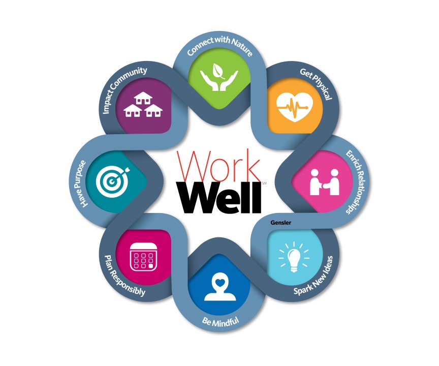 Mental Health in the Workplace: Strategies for Employee Well-being Mental Health in the Workplace: Strategies for Employee Well-being