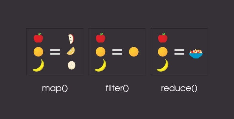 Map, Filter and Reduce in JavaScript- Explained Map, Filter and Reduce in JavaScript- Explained