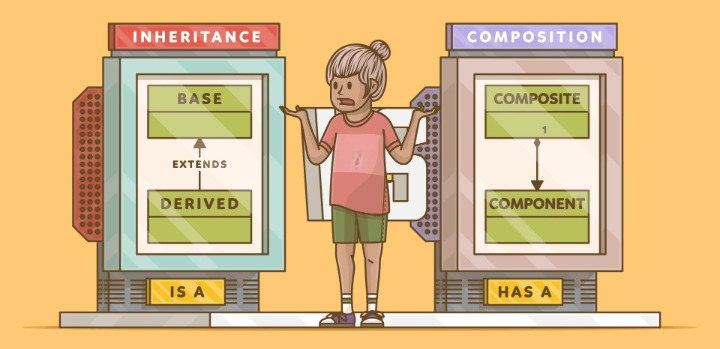 Why composition is favored over inheritance Why composition is favored over inheritance