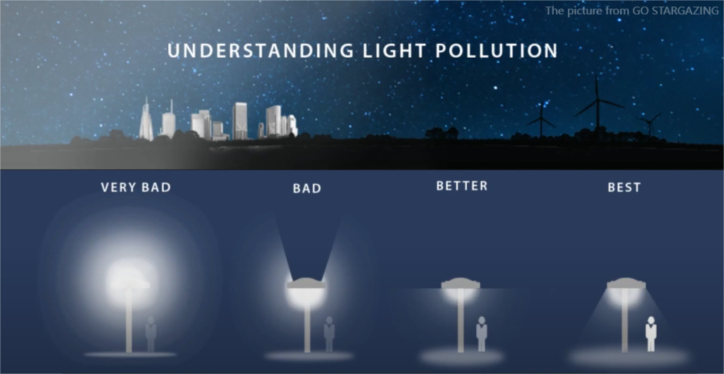 What is Light Pollution? and how to reduce light pollution? What is Light Pollution? and how to reduce light pollution?
