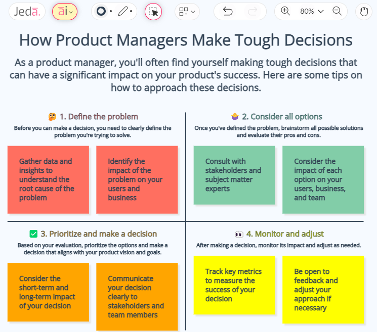 Unveiling the Secrets of Successful Product Launches. Unveiling the Secrets of Successful Product Launches.