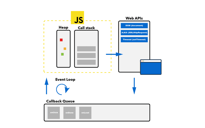 Understanding the Event Loop in JavaScript Understanding the Event Loop in JavaScript