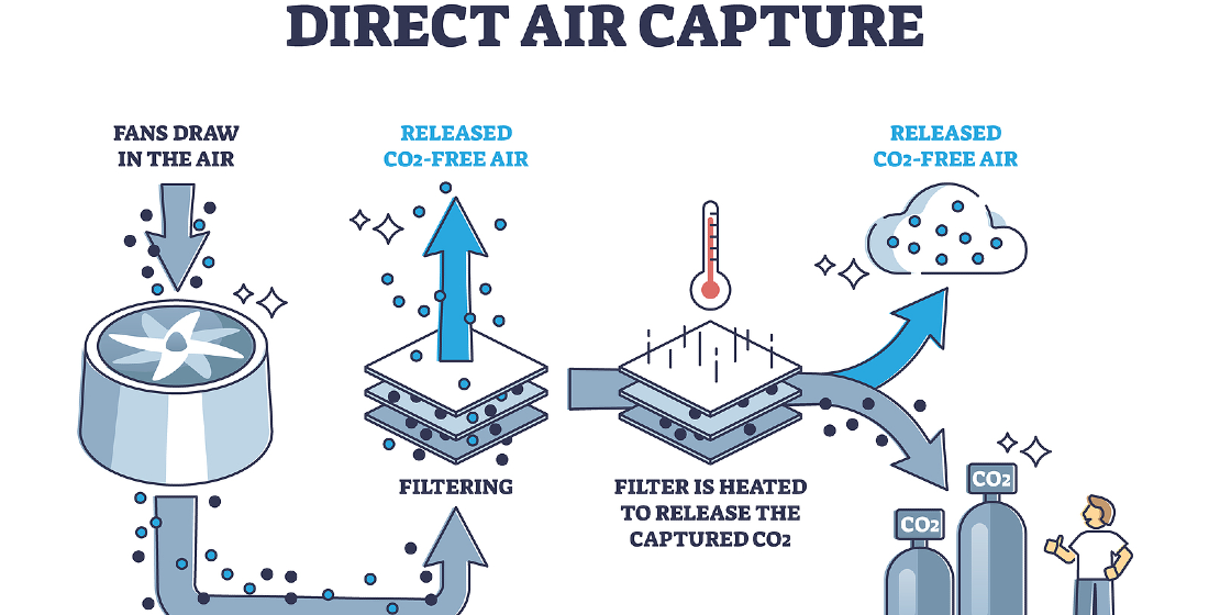 Direct Air Capture and recent Investments Direct Air Capture and recent Investments
