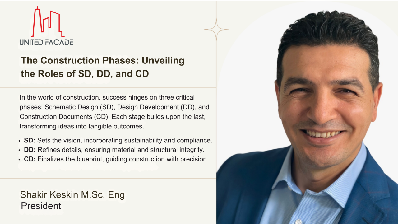 The Construction Phases: Unveiling the Roles of SD, DD, and CD The Construction Phases: Unveiling the Roles of SD, DD, and CD