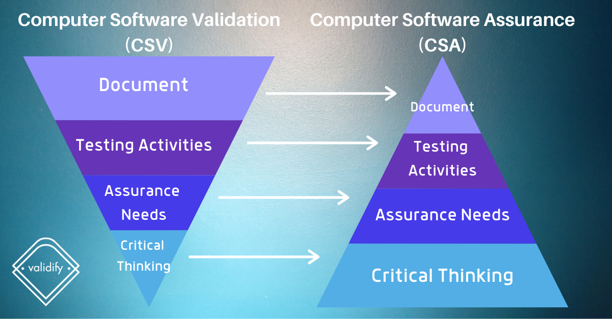 #CSV vs #CSA #CSV vs #CSA