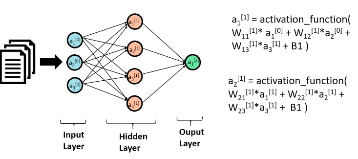 Demystifying Forward Propagation in Neural Networks: Real-World ... Demystifying Forward Propagation in Neural Networks: Real-World ...