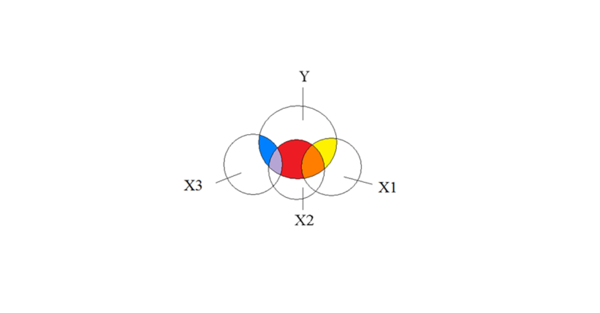 Eight Ways to Detect Multicollinearity Eight Ways to Detect Multicollinearity
