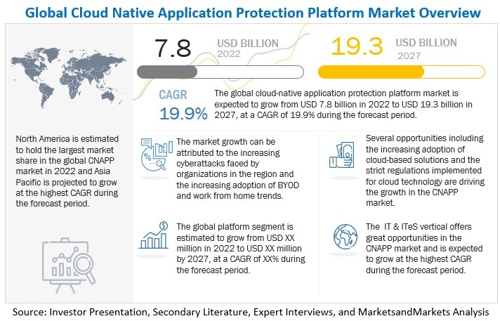 Cloud-native application protection platform (CNAPP): An Emerging Cloud ... Cloud-native application protection platform (CNAPP): An Emerging Cloud ...