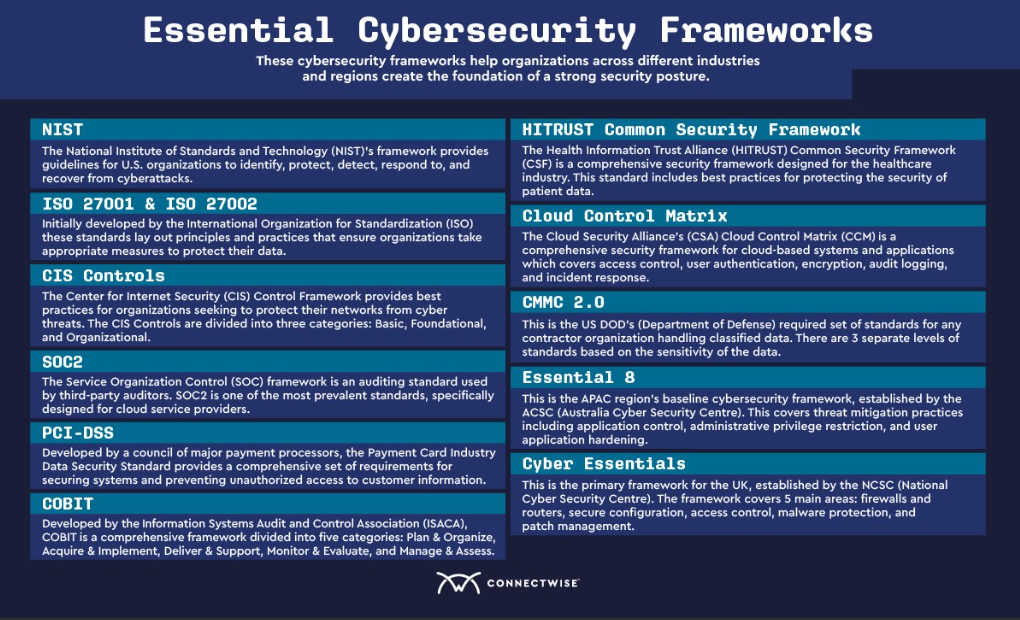 Essential Cybersecurity Frameworks Essential Cybersecurity Frameworks