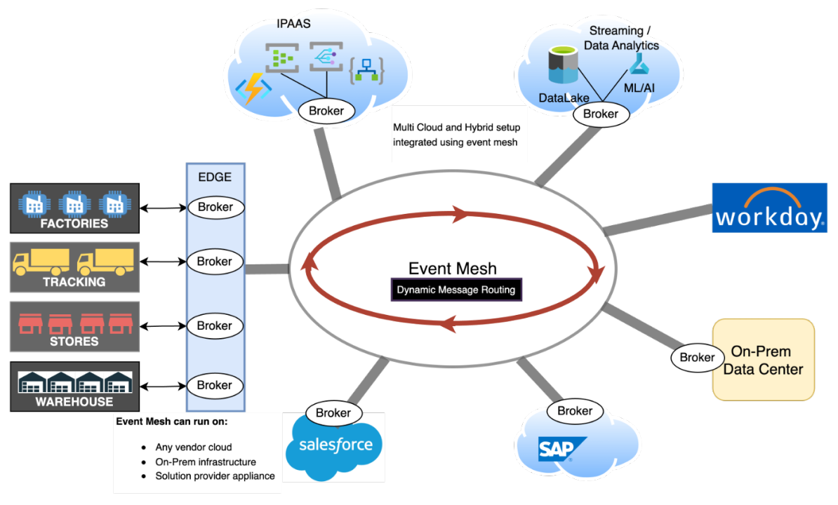 Event-Driven Architecture - The Fundamentals Event-Driven Architecture - The Fundamentals