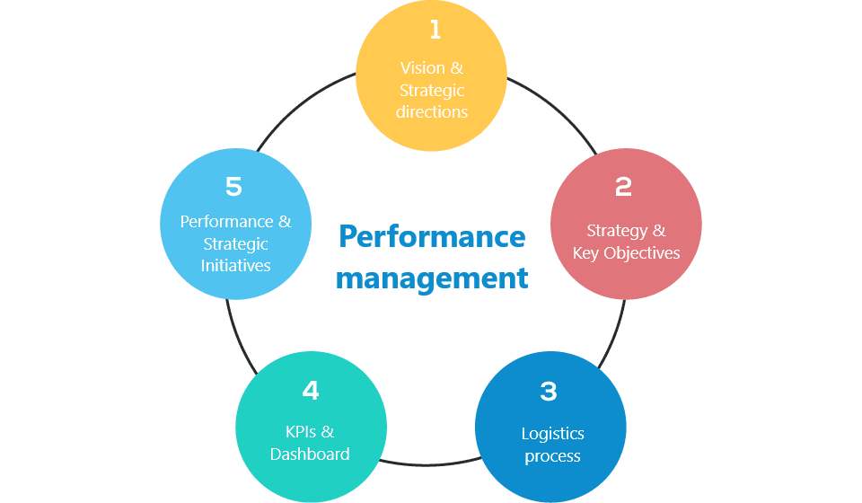 Unlocking Supply Chain Success: Factors, KPIs, and Challenges Unlocking Supply Chain Success: Factors, KPIs, and Challenges