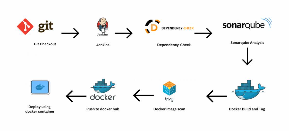 DECLARATIVE CI-CD PIPELINE DECLARATIVE CI-CD PIPELINE