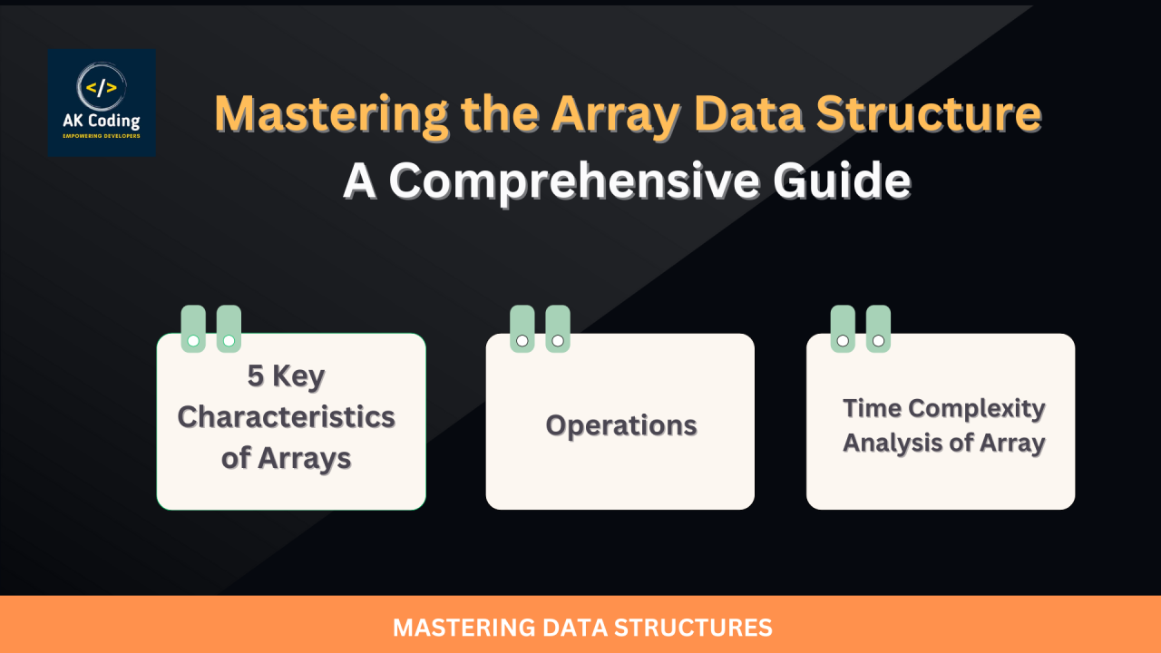 Mastering the Array Data Structure: A Comprehensive Guide Mastering the Array Data Structure: A Comprehensive Guide