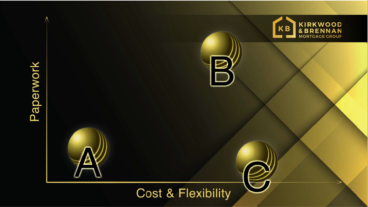 Navigating lending in 2023 Navigating lending in 2023