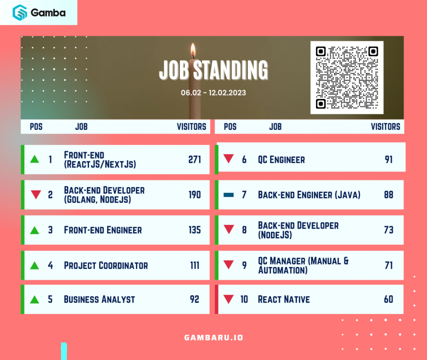 GAMBA Job Standing (06.02 - 12.02.2023) GAMBA Job Standing (06.02 - 12.02.2023)