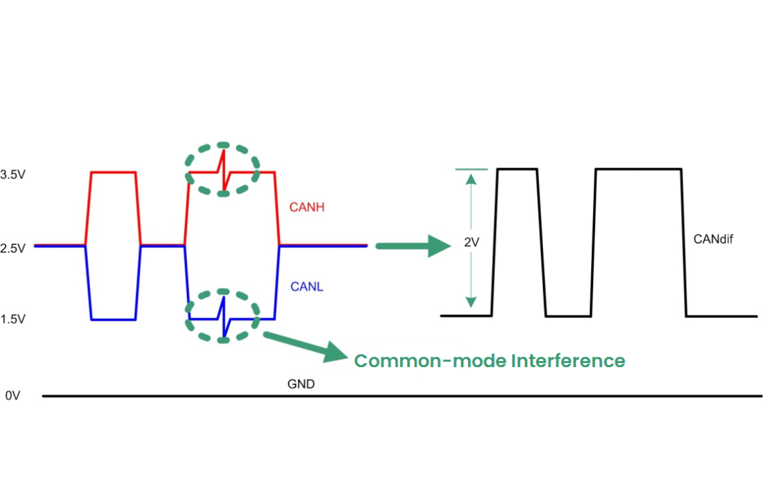 Common-mode Signals Rejection Explained Common-mode Signals Rejection Explained