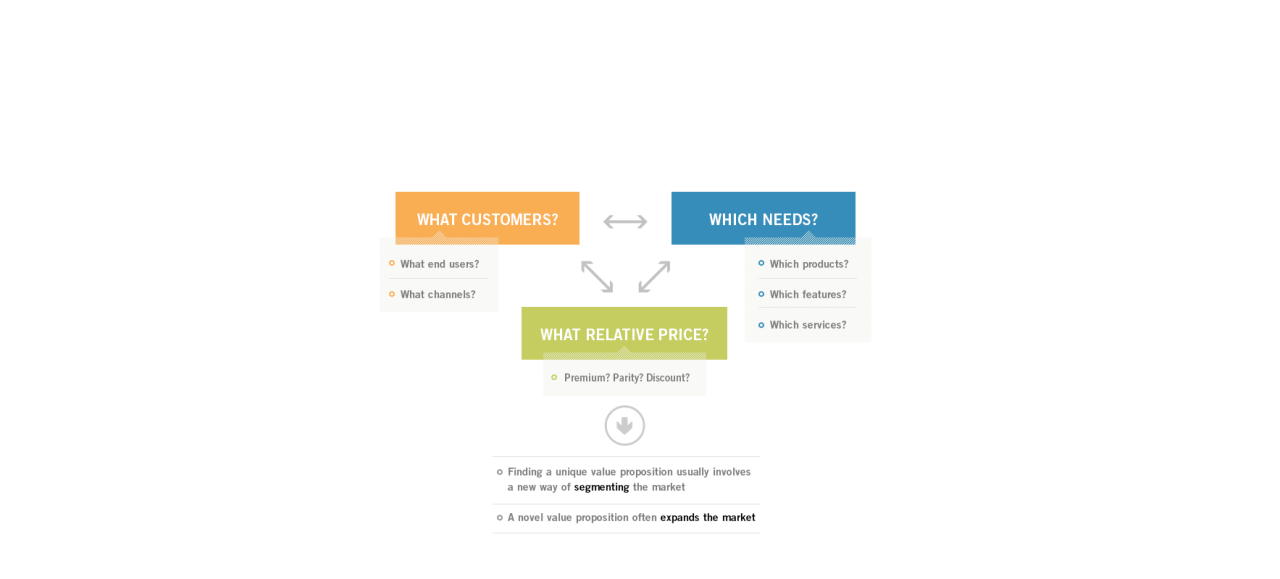 @Startup Info- DVF Understanding @Startup Info- DVF Understanding