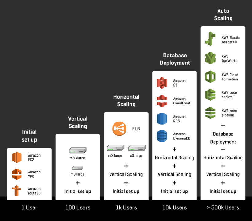 Optimizing E-commerce with Cloud Computing: Scalability, Security, and ... Optimizing E-commerce with Cloud Computing: Scalability, Security, and ...