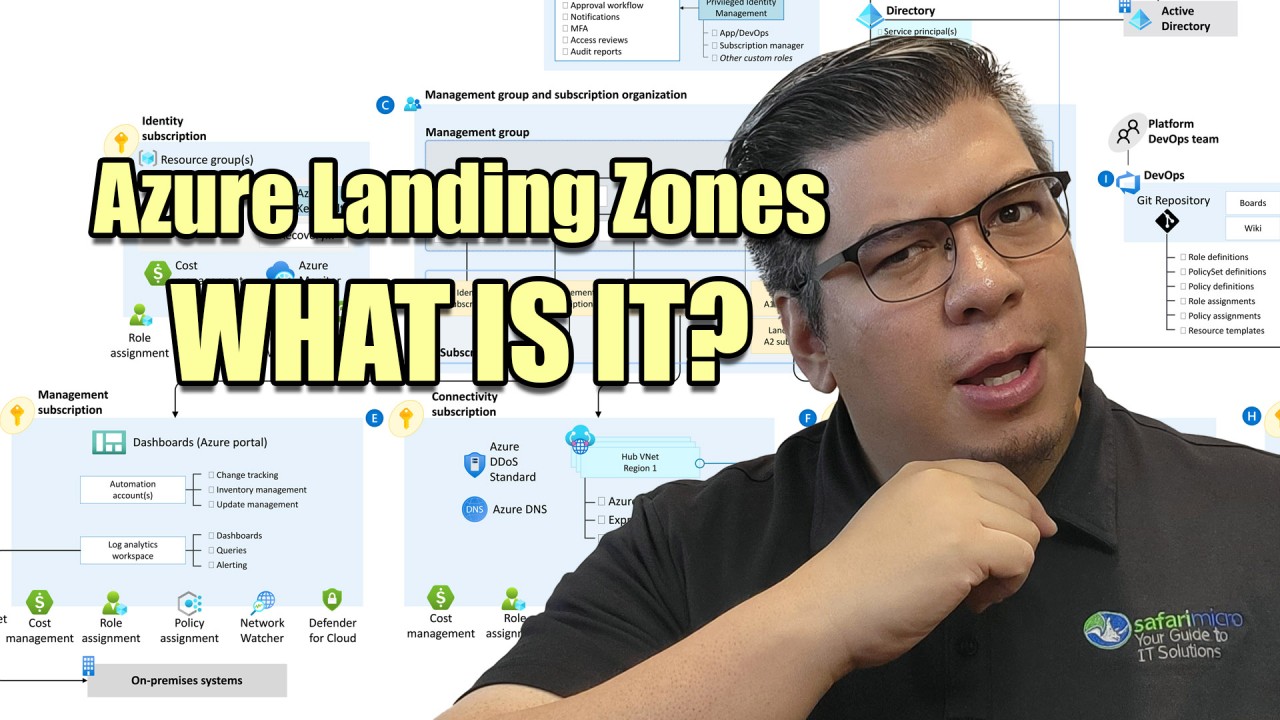 Azure Landing Zones - What is it? Azure Landing Zones - What is it?