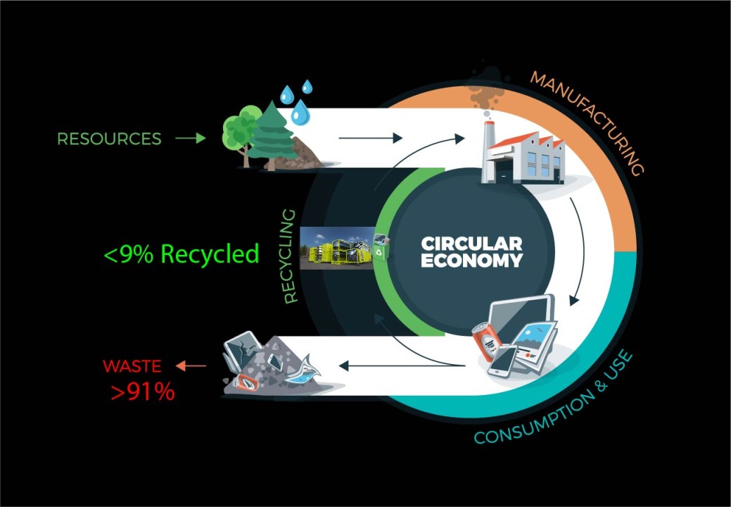 The Rise of Circularity and Demise of Linear Extraction The Rise of Circularity and Demise of Linear Extraction