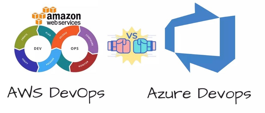 Azure DevOps vs AWS DevOps Azure DevOps vs AWS DevOps