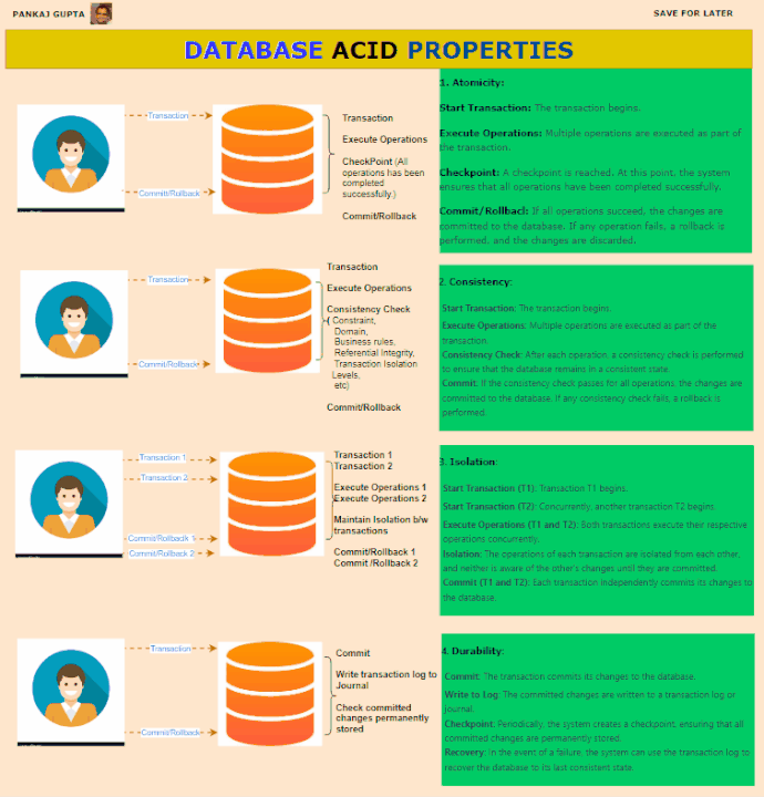 DATABASE ACID PROPERTIES DATABASE ACID PROPERTIES