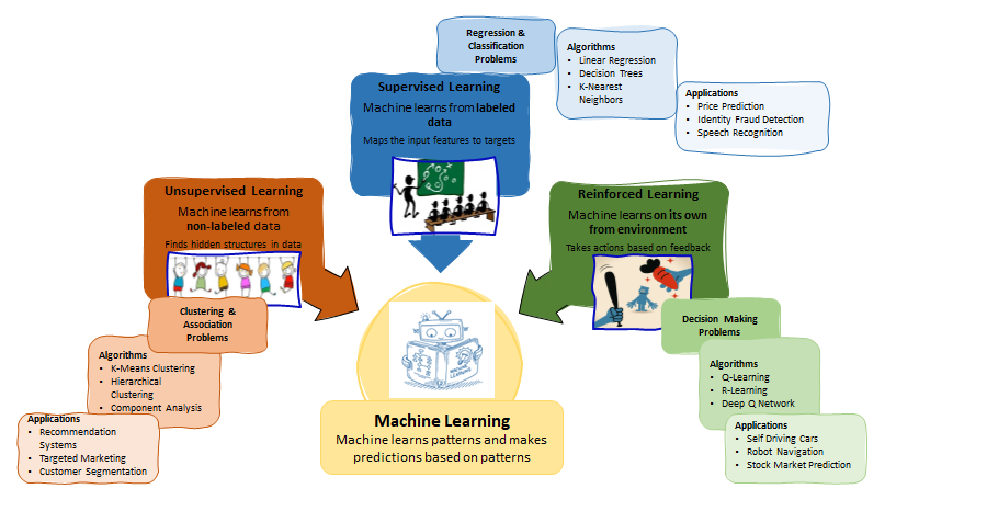 Decoding The Holy Grail Of Machine Learning? Decoding The Holy Grail Of Machine Learning?