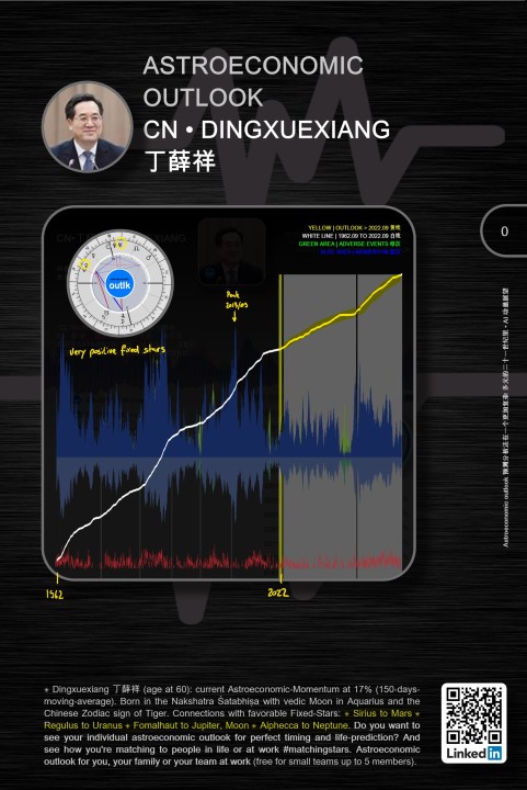 Astroeconomic outlook for Ding Xuexiang Astroeconomic outlook for Ding Xuexiang
