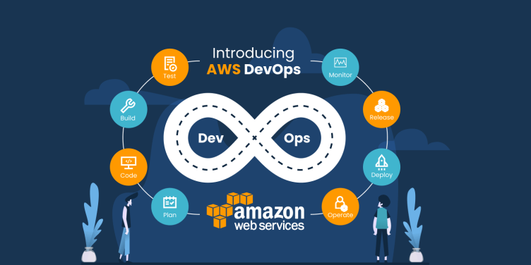 AWS DevOps AWS DevOps