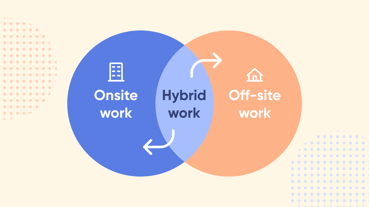 Embracing Change: The Future of Work - Remote Work and Hybrid Work Models Embracing Change: The Future of Work - Remote Work and Hybrid Work Models